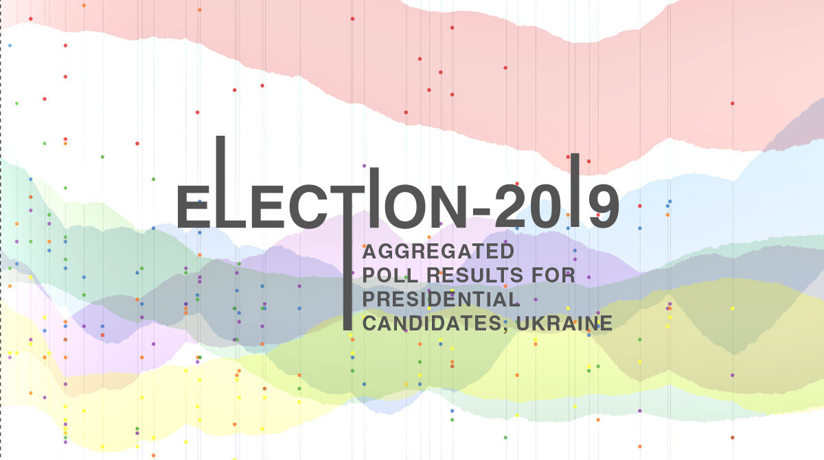 Presidential Election-2019 in Ukraine. Aggregated polls for candidates